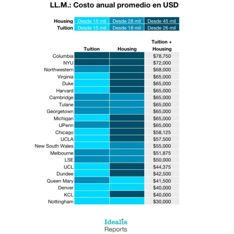 LLM-Cost-Idealis-Reports - Idealex
