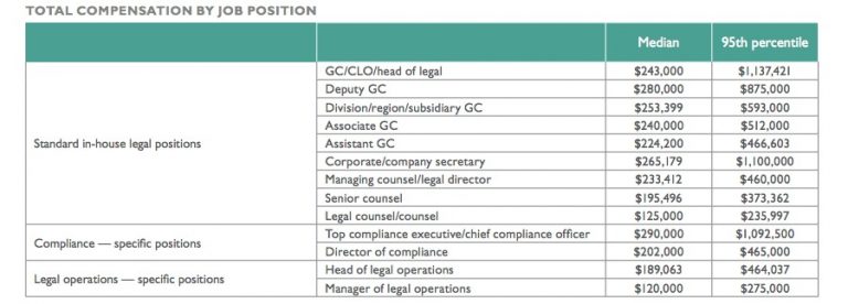 2018 Global Compensation Report - Idealex