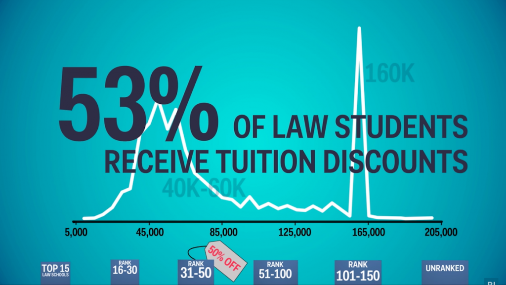 tuition discounts - Idealex