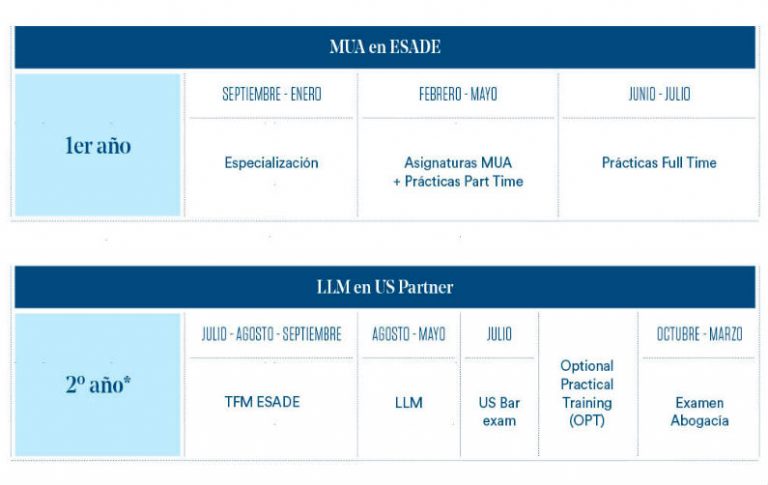 Esade lanza un programa académico que conecta a España y Estados Unidos ...