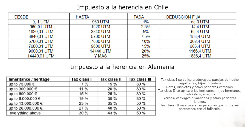Tablas impuesto herencia - Idealex